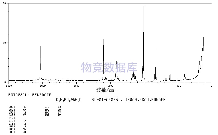 苯甲酸钾potassium Benzoate582 25 2参数,分子结构式,图谱信息 物竞化学品数据库 专业、全面的化学品基础数据库