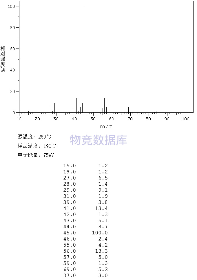 3 甲基 2 戊醇3 Methyl 2 Pentanol565 60 6参数,分子结构式,图谱信息 物竞化学品数据库 专业、全面的