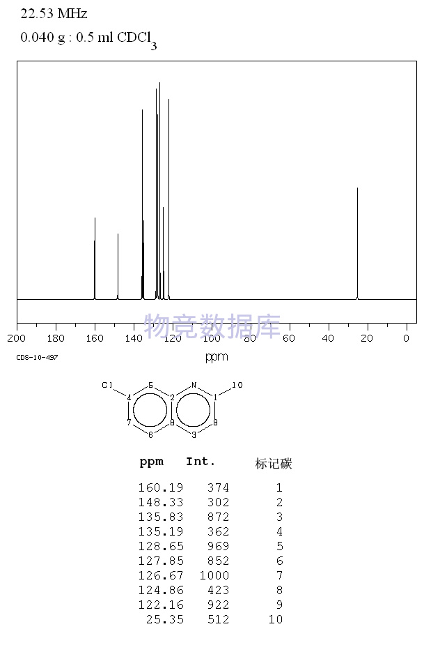 7 氯喹哪啶7 Chloroquinaldine4965 33 7参数,分子结构式,图谱信息 物竞化学品数据库 专业、全面的化学品基础数据库