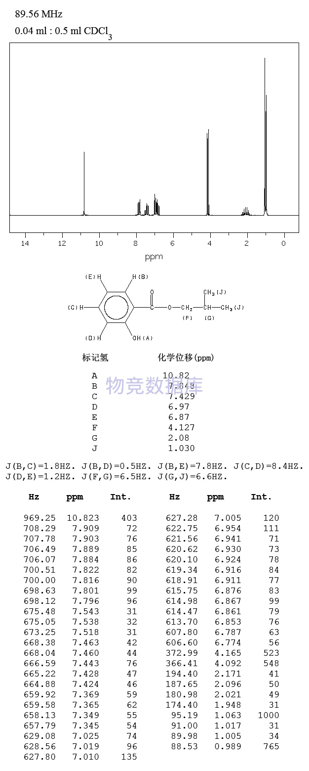 水杨酸异丁酯isobutyl Salicylate87 19 4参数,分子结构式,图谱信息 物竞化学品数据库 专业、全面的化学品基础数据库