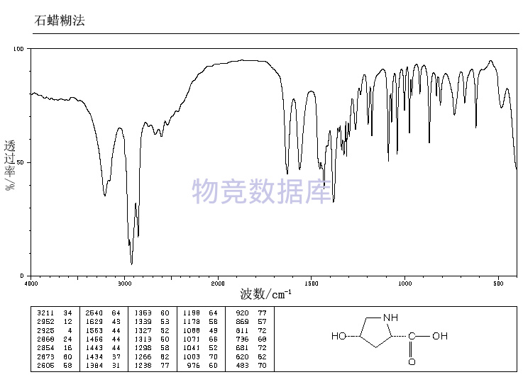 顺 4 羟基 L 脯氨酸cis 4 Hydroxy L Proline618 27 9参数,分子结构式,图谱信息 物竞化学品数据库