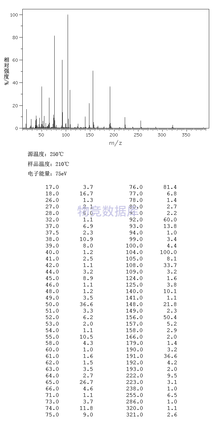 酞磺胺噻唑phthalylsulfathiazole85 73 4参数,分子结构式,图谱信息 物竞化学品数据库 专业、全面的化学品基础数据库