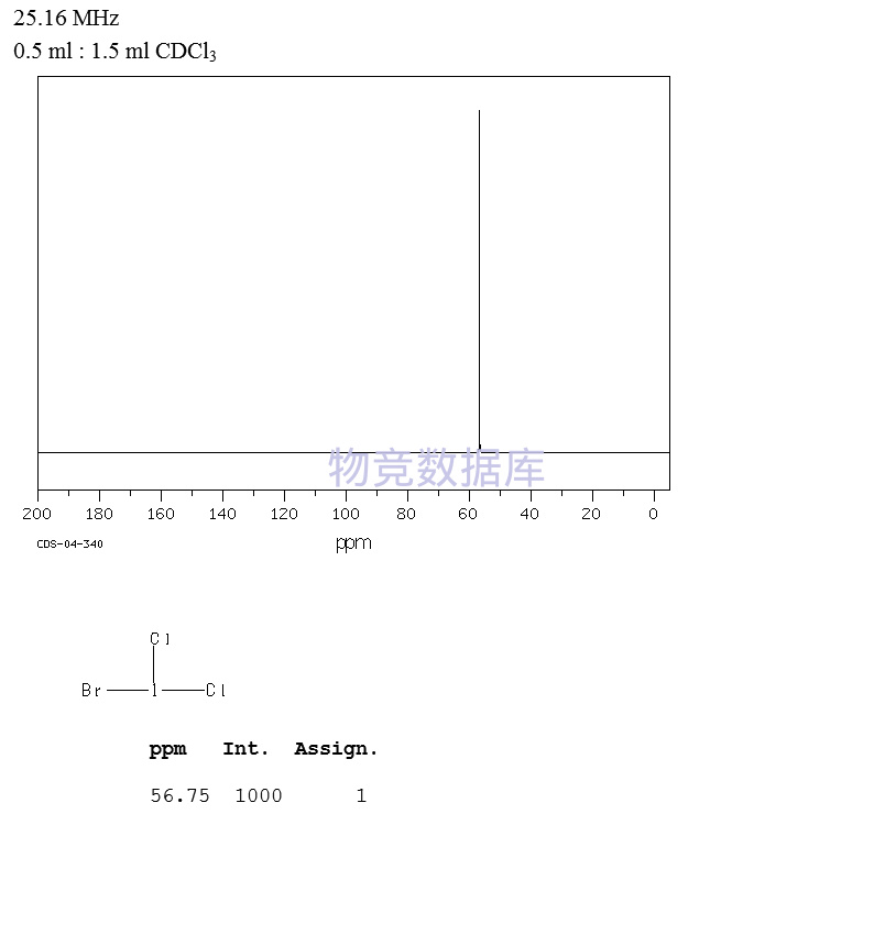 溴二氯代甲烷bromodichloromethane75 27 4参数,分子结构式,图谱信息 物竞化学品数据库 专业、全面的化学品基础数据库