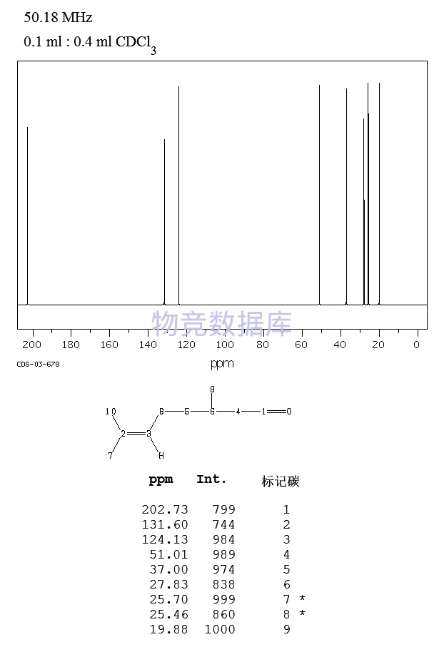 香茅醛citronellal106 23 0参数,分子结构式,图谱信息 物竞化学品数据库 专业、全面的化学品基础数据库