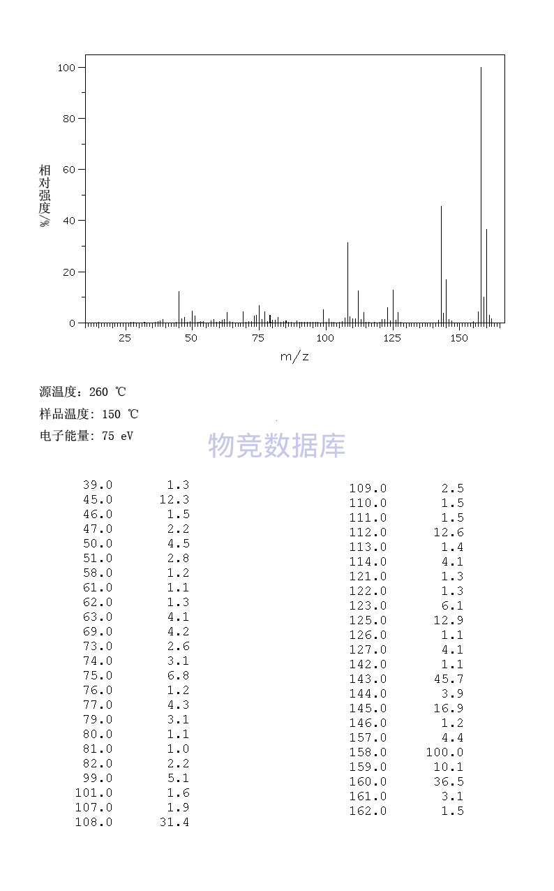 4 氯茴香硫醚4 Chlorothioanisole123 09 1参数,分子结构式,图谱信息 物竞化学品数据库 专业、全面的化学品