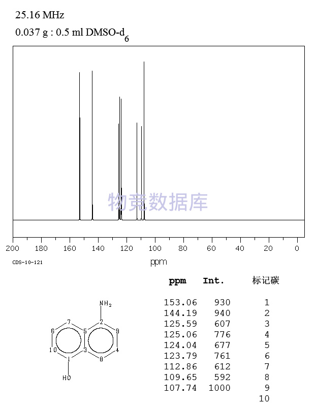 1 氨基 5 萘酚5 Amino 1 Naphthol83 55 6参数,分子结构式,图谱信息 物竞化学品数据库 专业、全面的化学品