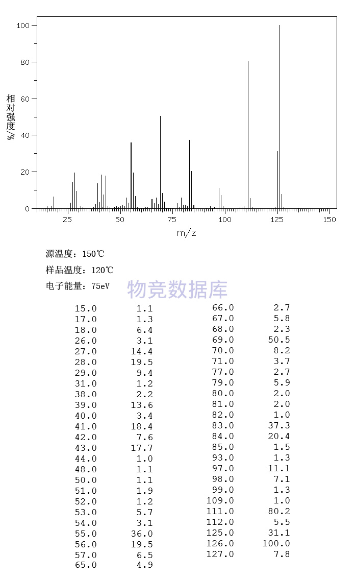 2 乙基 13 环戊二酮2 Ethyl 13 Cyclopentanedione823 36 9参数,分子结构式,图谱信息 物竞