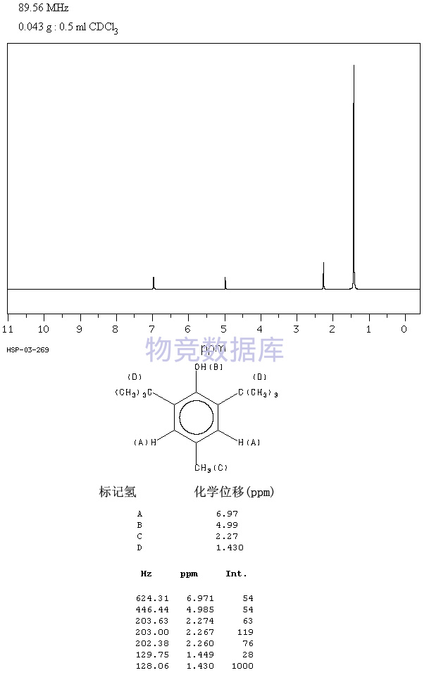 26 二叔丁基对甲酚26 Di Tert Butyl P Cresol128 37 0参数,分子结构式,图谱信息 物竞化学品