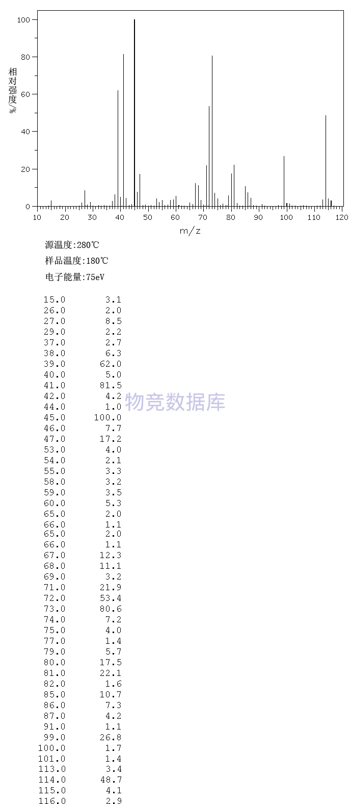 二烯丙基硫醚allyl Sulfide592 88 1参数,分子结构式,图谱信息 物竞化学品数据库 专业、全面的化学品基础数据库