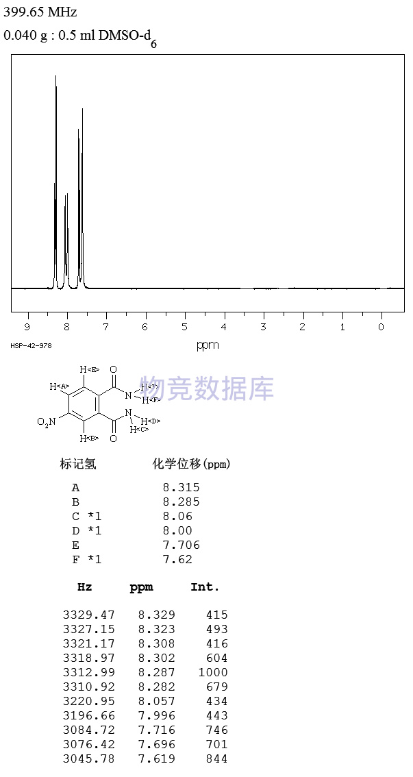 对硝基邻苯二甲酰胺4 Nitrophthalamide13138 53 9参数,分子结构式,图谱信息 物竞化学品数据库 专业、全面的