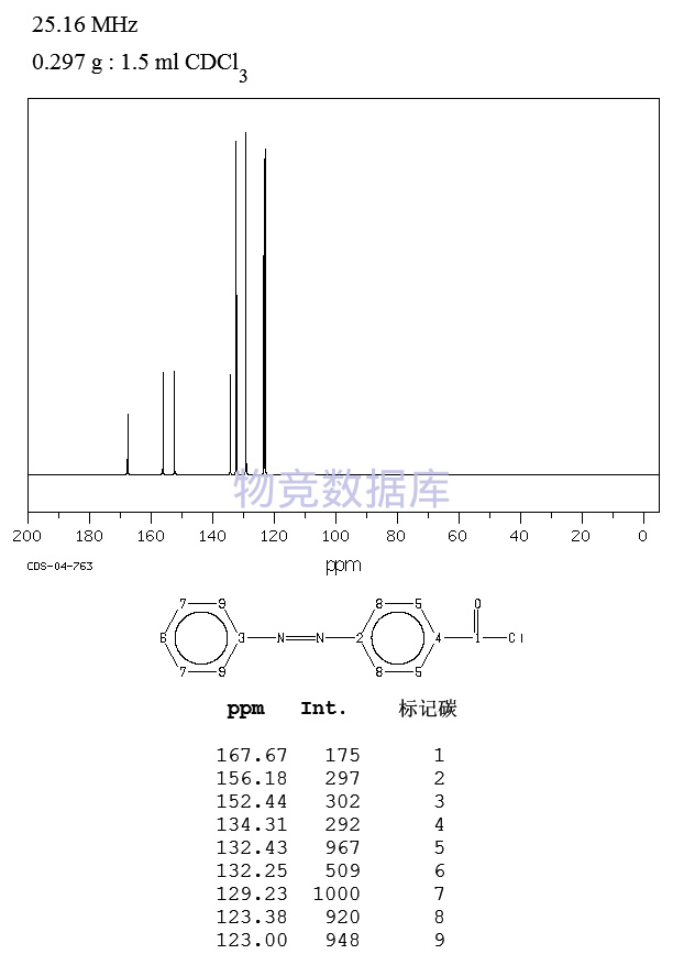 对苯偶氮基苯甲酰氯p Phenylazobenzoyl Chloride104 24 5参数,分子结构式,图谱信息 物竞化学品数据库