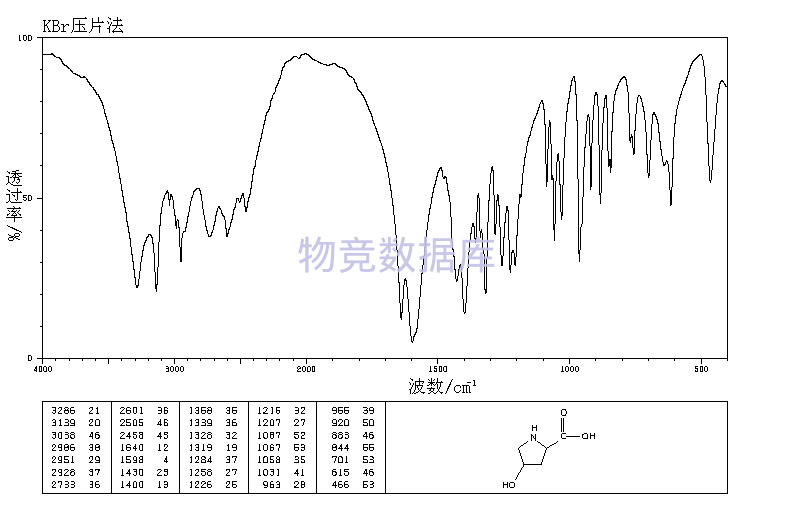 L 4 羟基脯氨酸l 4 Hydroxyproline51 35 4参数,分子结构式,图谱信息 物竞化学品数据库 专业、全面的化学品