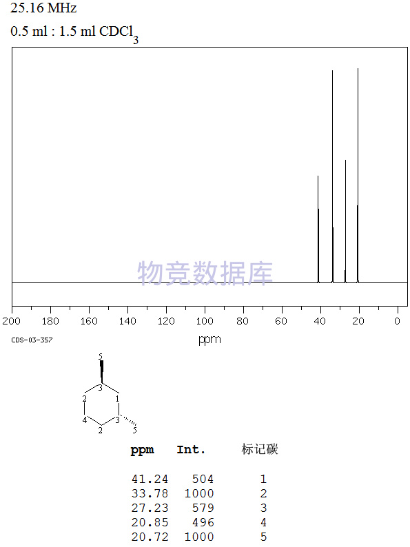 反式 13 二甲基环己烷trans 13 Dimethylcyclohexane2207 03 6参数,分子结构式,图谱信息 物