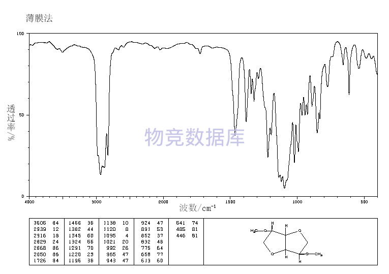 异山梨酯二甲醚isosorbide Dimethyl Ether5306 85 4参数,分子结构式,图谱信息 物竞化学品数据库 专业
