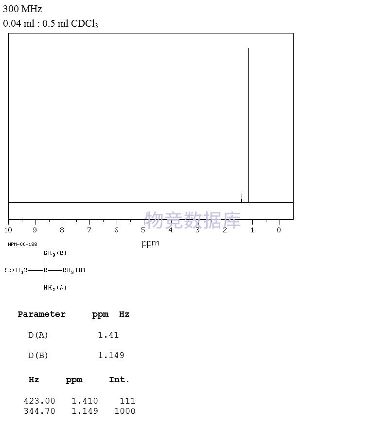 叔丁胺tert Butylamine75 64 9参数,分子结构式,图谱信息 物竞化学品数据库 专业、全面的化学品基础数据库