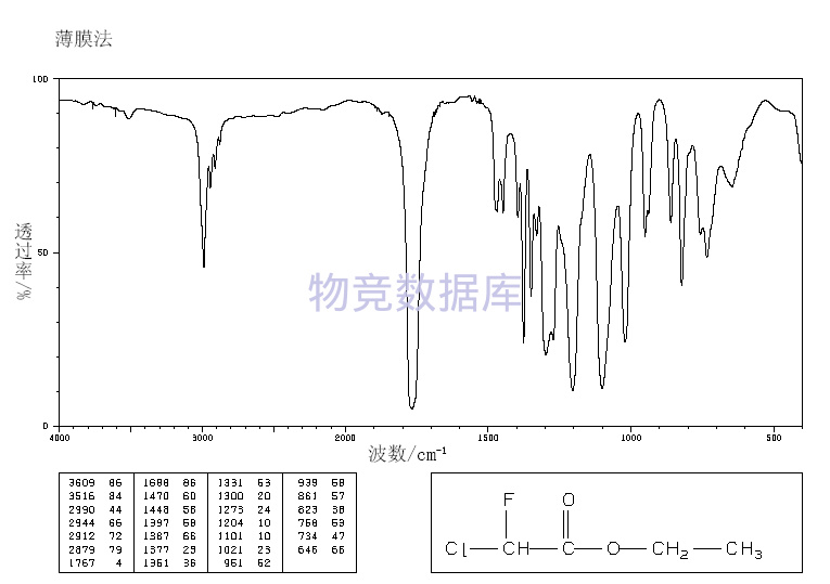 氯氟乙酸乙酯ethyl Chlorofluoroacetate401 56 9参数,分子结构式,图谱信息 物竞化学品数据库 专业