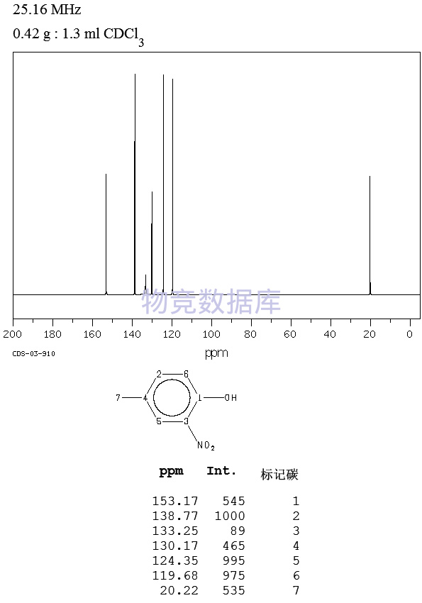 2 硝基对甲酚2 Nitro P Cresol119 33 5参数,分子结构式,图谱信息 物竞化学品数据库 专业、全面的化学品基础数据库