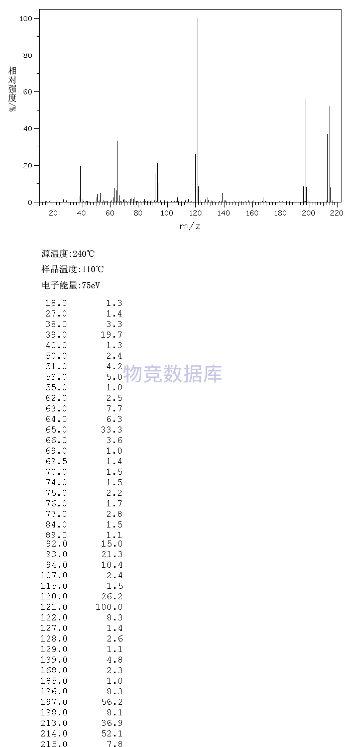 22 二羟基二苯酮22 Dihydroxybenzophenone835 11 0参数,分子结构式,图谱信息 物竞化学品数据