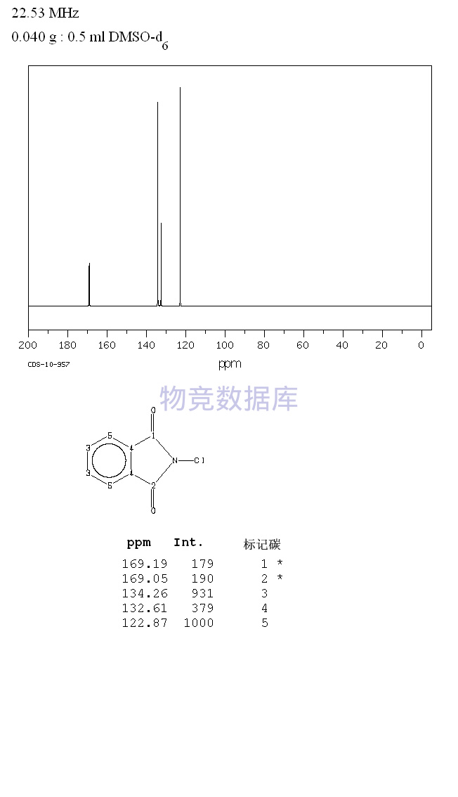 N 氯代酞酰亚胺n Chlorophthalimide3481 09 2参数,分子结构式,图谱信息 物竞化学品数据库 专业、全面的