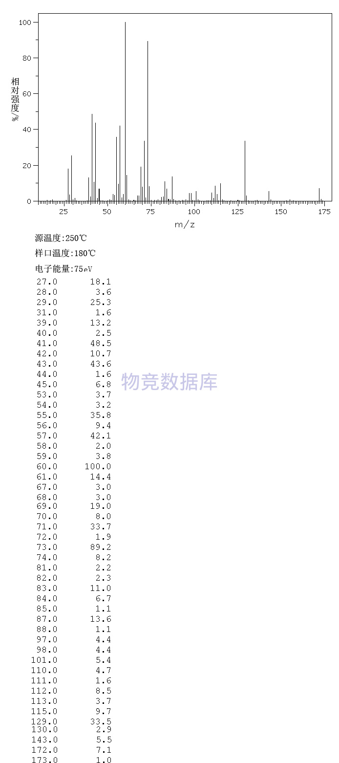亚铁氰化铁ironiii Hexacyanoferrateii14038 43 8参数,分子结构式,图谱信息 物竞化学品数据