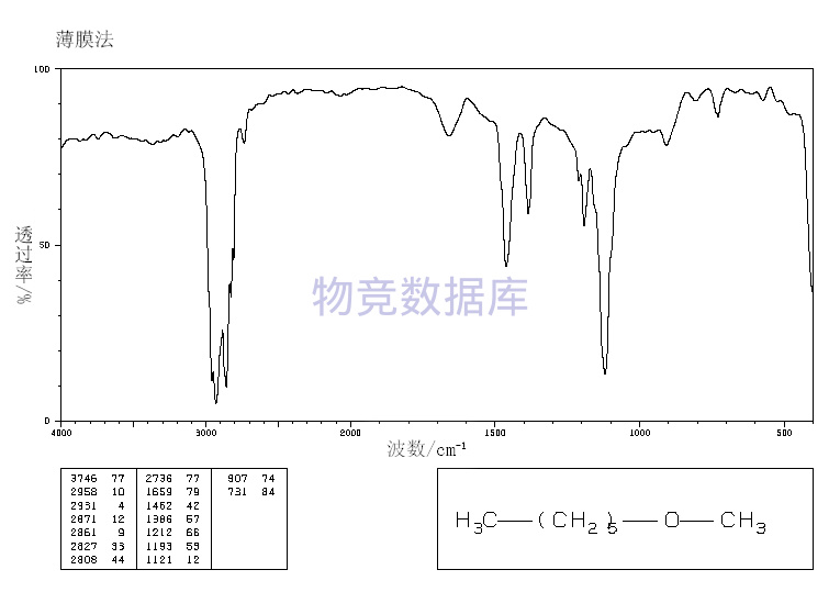 己基甲醚hexyl Methyl Ether4747 07 3参数,分子结构式,图谱信息 物竞化学品数据库 专业、全面的化学品基础数据库