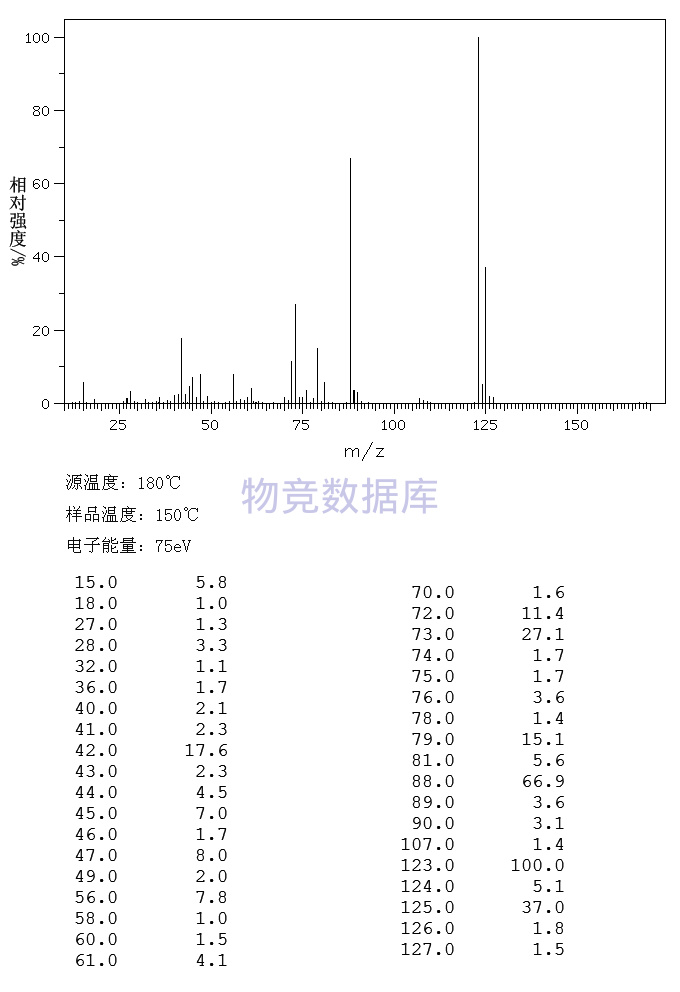 Nn 二甲基氨基硫代甲酰氯nn Dimethylthiocarbamoyl Chloride16420 13 6参数,分子结构式