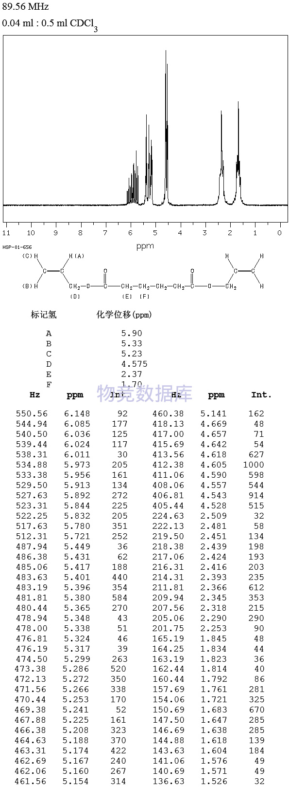 己二酸二烯丙酯dially Adipate2998 04 1参数,分子结构式,图谱信息 物竞化学品数据库 专业、全面的化学品基础数据库
