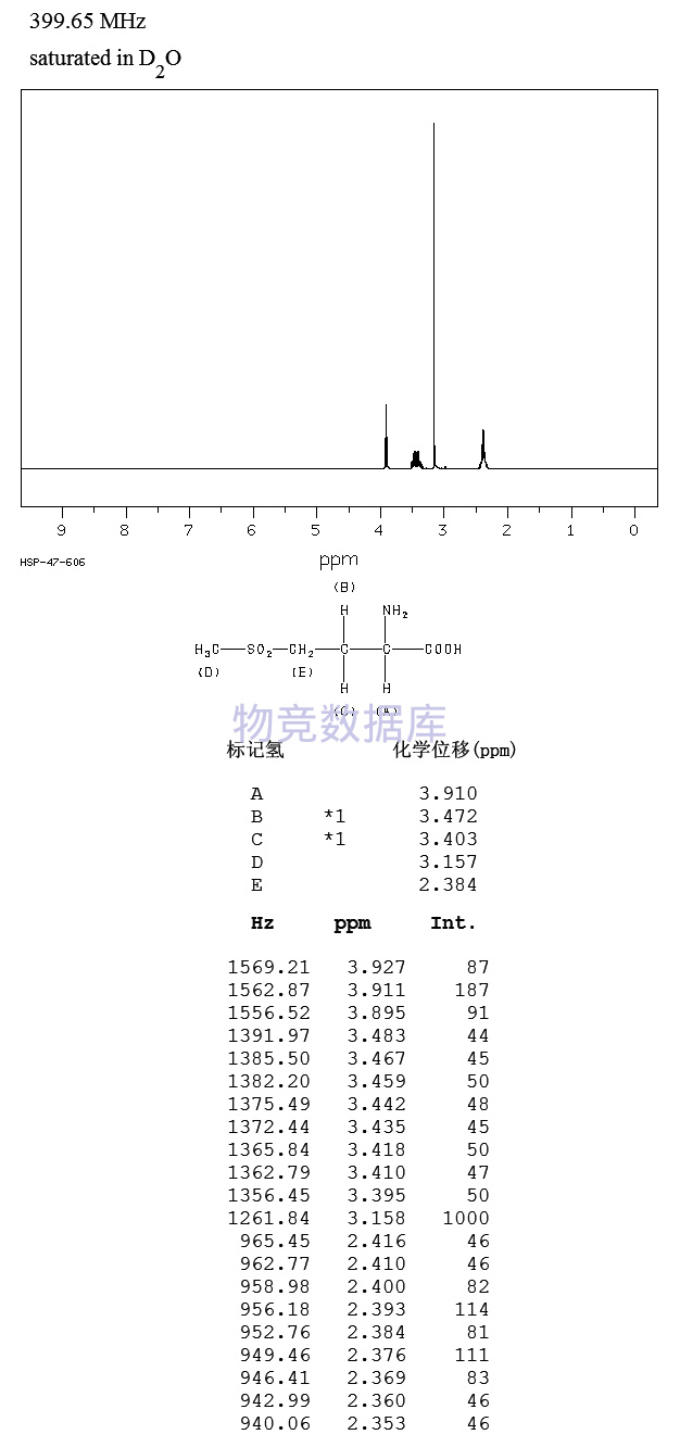 Dl 蛋氨酸砜dl Methionine Sulfone820 10 0参数,分子结构式,图谱信息 物竞化学品数据库 专业、全面的