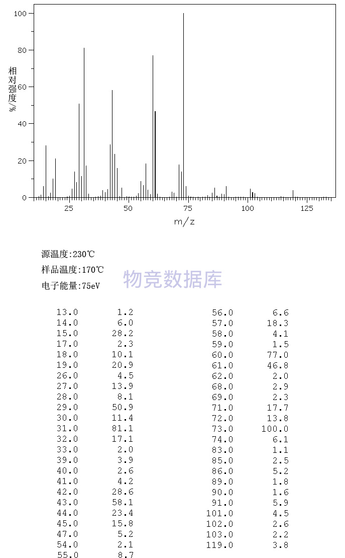 D 来苏糖d Lyxose1114 34 7参数,分子结构式,图谱信息 物竞化学品数据库 专业、全面的化学品基础数据库