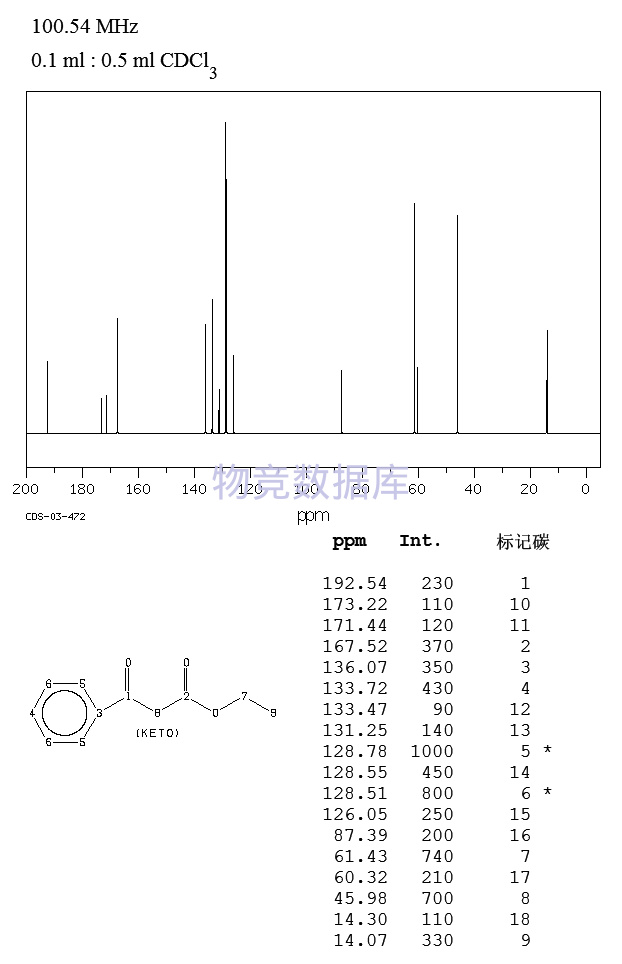 苯甲酰乙酸乙酯ethyl Benzoylacetate94 02 0参数,分子结构式,图谱信息 物竞化学品数据库 专业、全面的化学品
