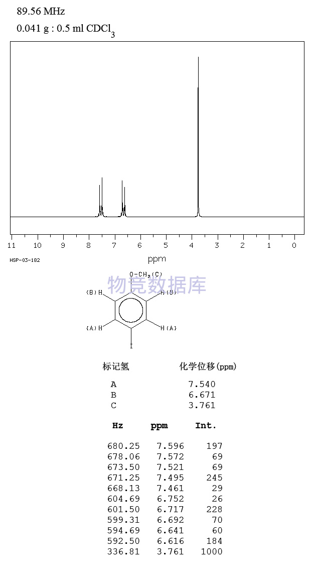 对碘苯甲醚p Iodoanisole696 62 8参数,分子结构式,图谱信息 物竞化学品数据库 专业、全面的化学品基础数据库