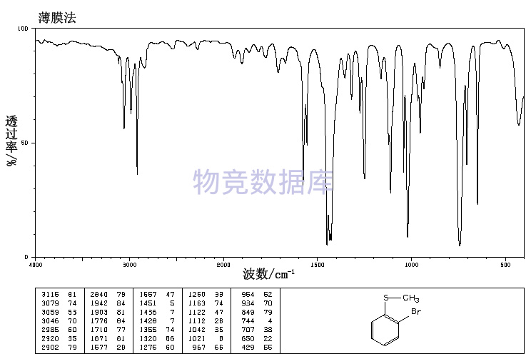 2 溴硫代苯甲醚2 Bromothioanisole19614 16 5参数,分子结构式,图谱信息 物竞化学品数据库 专业、全面的