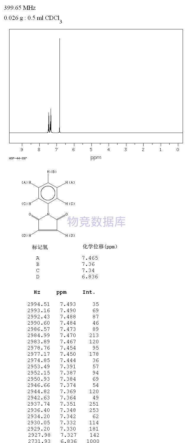 N 苯基马来酰亚胺n Phenylmaleimide941 69 5参数,分子结构式,图谱信息 物竞化学品数据库 专业、全面的化学品