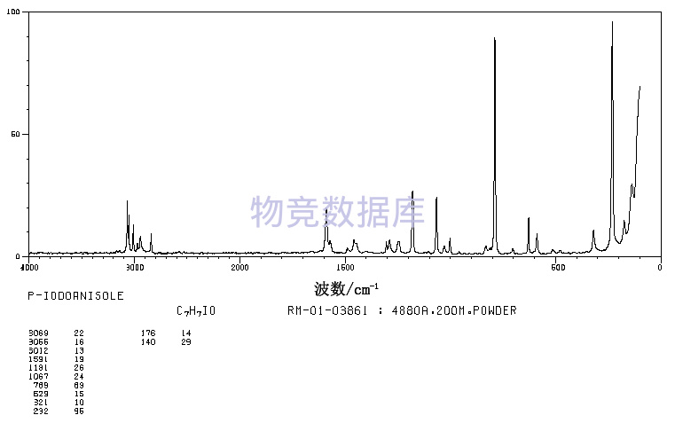 对碘苯甲醚p Iodoanisole696 62 8参数,分子结构式,图谱信息 物竞化学品数据库 专业、全面的化学品基础数据库
