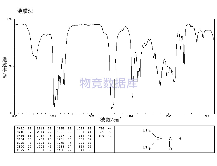 异丁醛isobutyraldehyde78 84 2参数,分子结构式,图谱信息 物竞化学品数据库 专业、全面的化学品基础数据库