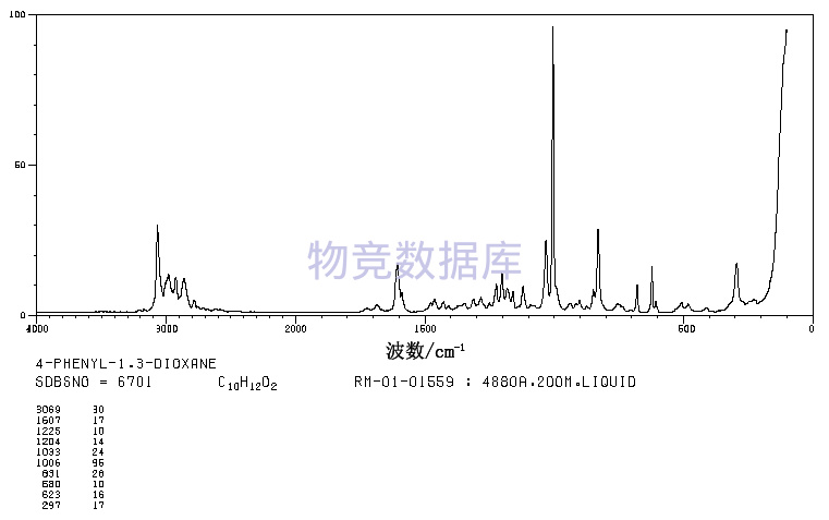 4 苯基 13 二噁烷4 Pheny 13 Dioxane772 00 9参数,分子结构式,图谱信息 物竞化学品数据库 专业