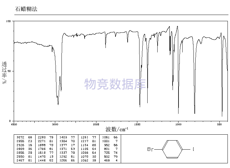 1 溴 4 碘苯1 Bromo 4 Iodobenzene589 87 7参数,分子结构式,图谱信息 物竞化学品数据库 专业、全面的