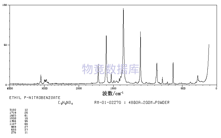对硝基苯甲酸乙酯ethyl P Nitrobenzoate99 77 4参数,分子结构式,图谱信息 物竞化学品数据库 专业、全面的