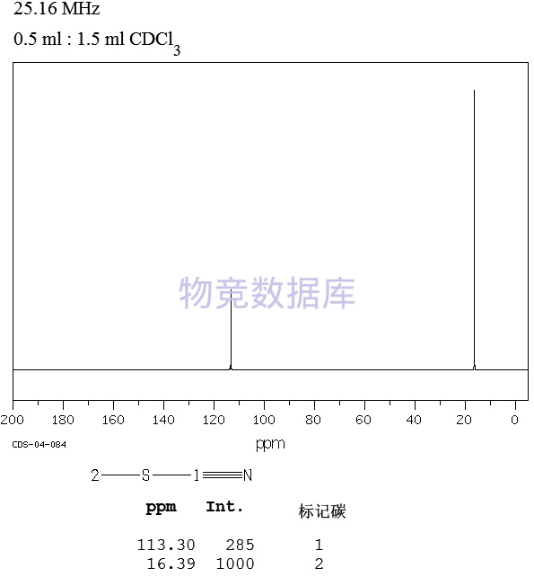 硫氰酸甲酯methyl Thiocyanate556 64 9参数,分子结构式,图谱信息 物竞化学品数据库 专业、全面的化学品基础数据库