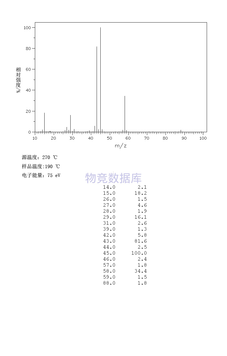 甲氧基丙酮methoxyacetone5878 19 3参数,分子结构式,图谱信息 物竞化学品数据库 专业、全面的化学品基础数据库