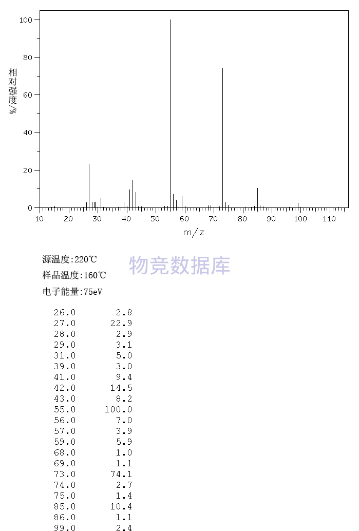 丙烯酸正丙酯n Propyl Acrylate925 60 0参数,分子结构式,图谱信息 物竞化学品数据库 专业、全面的化学品基础数据库