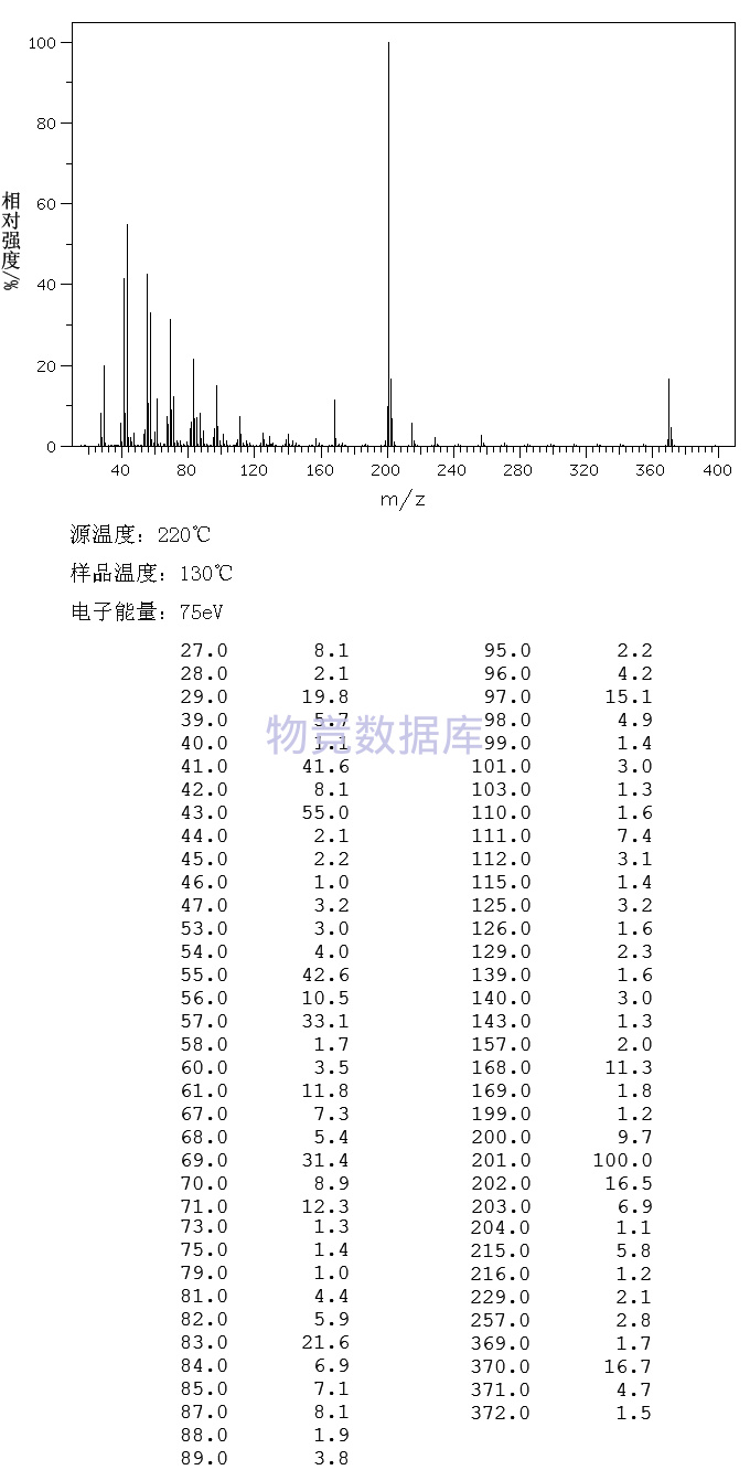 双十二硫醚n Dodecyl Sulfide2469 45 6参数,分子结构式,图谱信息 物竞化学品数据库 专业、全面的化学品基础数据库