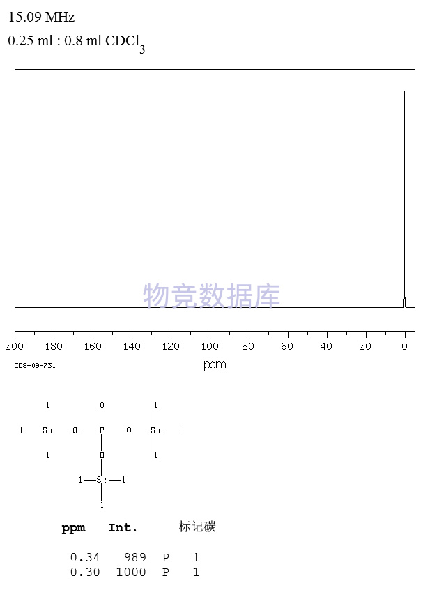 三三甲基硅基磷tristrimethylsilylphosphate10497 05 9参数,分子结构式,图谱信息 物竞化学