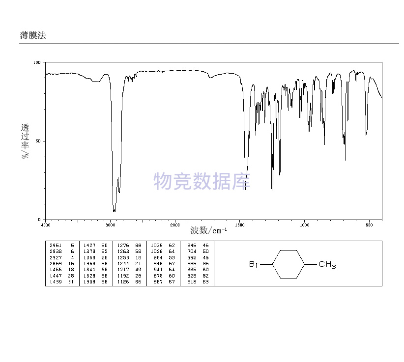 1 溴 4 甲基环己烷1 Bromo 4 Methylcyclohexane6294 40 2参数,分子结构式,图谱信息 物竞化学品