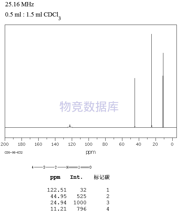 异氰酸丙酯propyl Isocyanate110 78 1参数,分子结构式,图谱信息 物竞化学品数据库 专业、全面的化学品基础数据库