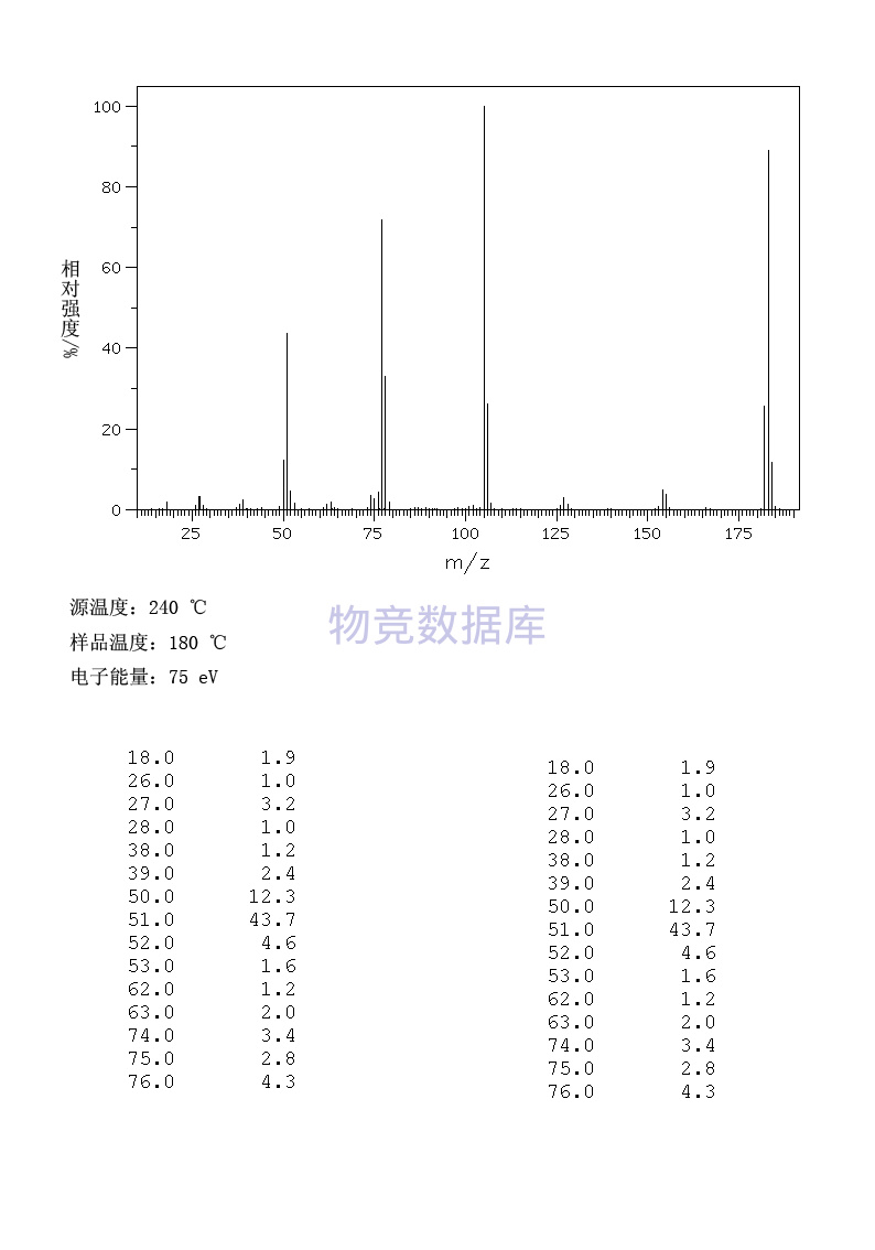 3 苯甲酰吡啶3 Benzoylpyridine5424 19 1参数,分子结构式,图谱信息 物竞化学品数据库 专业、全面的化学品基础数据库