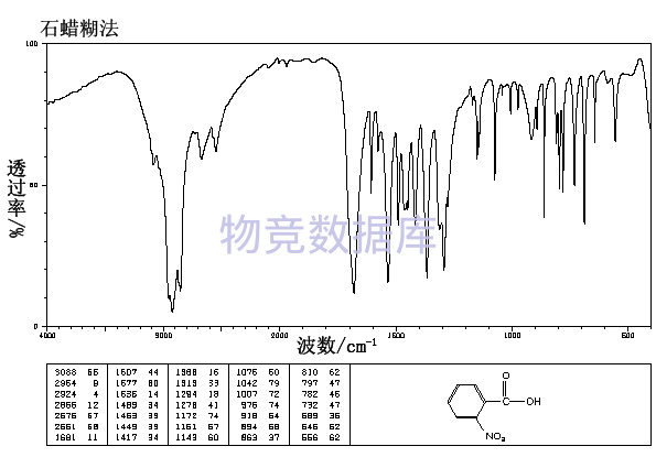 邻硝基苯甲酸o Nitrobenzoic Acid552 16 9参数,分子结构式,图谱信息 物竞化学品数据库 专业、全面的化学品基础数据库
