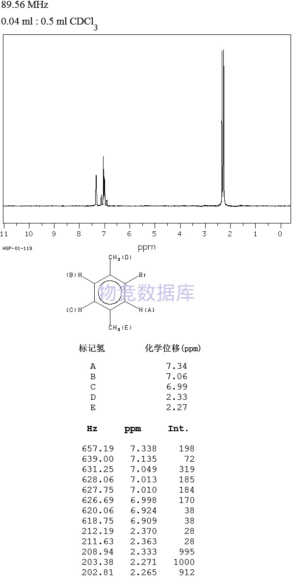 2 溴对二甲苯2 Bromo P Xylene553 94 6参数,分子结构式,图谱信息 物竞化学品数据库 专业、全面的化学品基础数据库