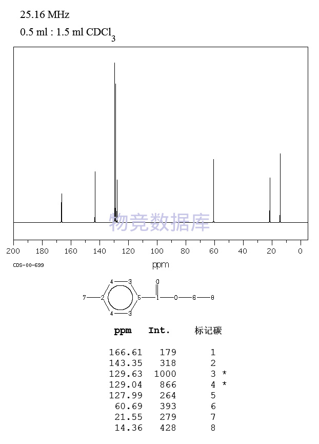 对甲苯甲酸乙酯ethyl P Toluate94 08 6参数,分子结构式,图谱信息 物竞化学品数据库 专业、全面的化学品基础数据库