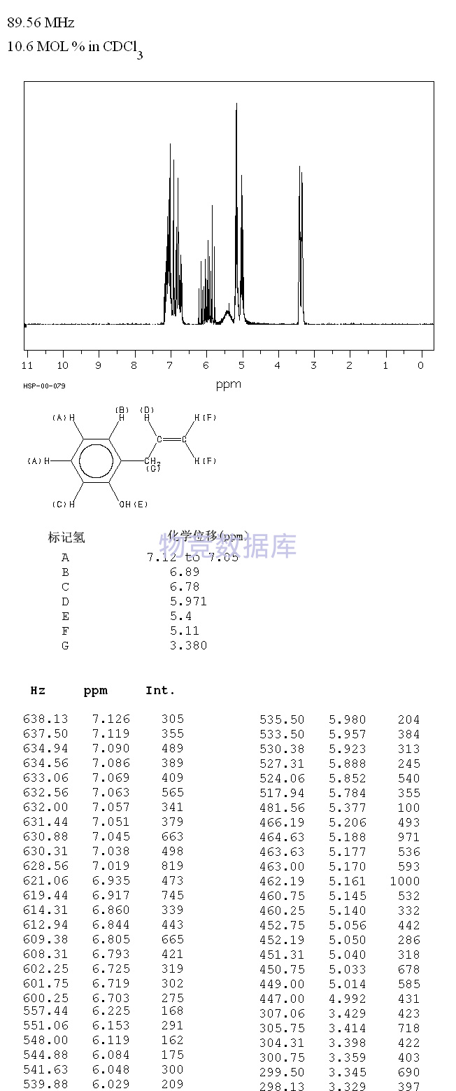 2 烯丙基苯酚2 Allylphenol1745 81 9参数,分子结构式,图谱信息 物竞化学品数据库 专业、全面的化学品基础数据库